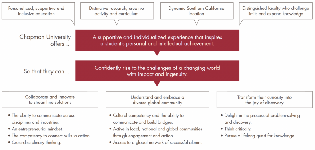 Messaging Map - Branding Toolkit